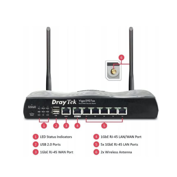 DrayTek 2927ac Dual-WAN Gigabit Ethernet AC1300 Wireless Router – ITShoppe